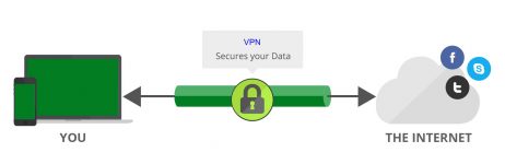 Seed4.Me - Private VPN Club